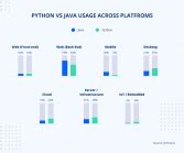 Python Vs Java 2024 The Ultimate Showdown For Business Applications