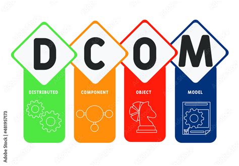 Dcom Distributed Component Object Model Acronym Business Concept