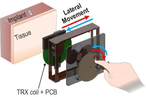 Engineers Develop New Security Protocol To Protect Miniaturized Wireless… Tech Xplore