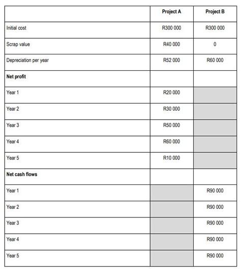 Solved Calculate The Net Present Value Of Each Project The Chegg