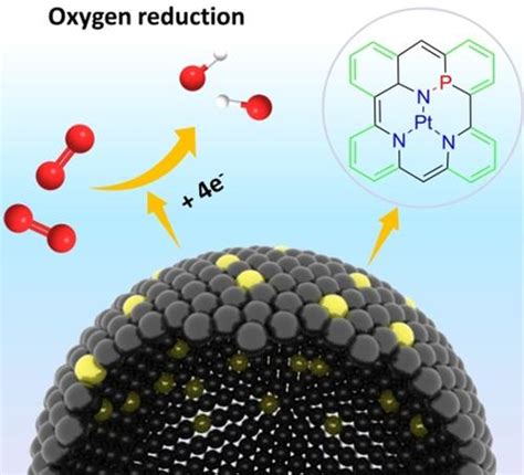 Intrinsic Orr Activity Enhancement Of Pt Atomic Sites By Engineering The D Band Center Via Local