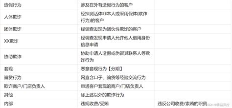 风控黑名单库的使用与判断指南 黑名单策略 csdn博客