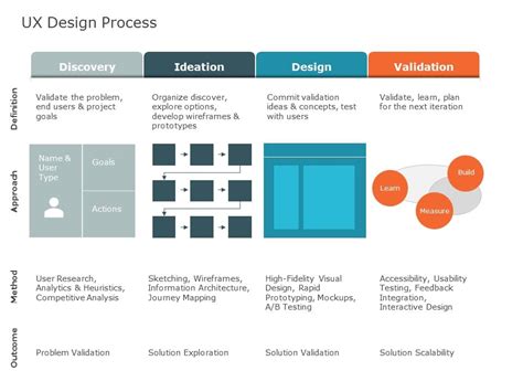 UX Design PowerPoint Template
