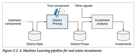 Part 2 Learning Hands On Machine Learning With Scikit Learn Keras And