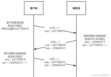 Wireshark分析tcp协议（一）三次握手【理论 实操】wireshark三次握手 Csdn博客