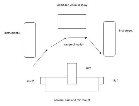 Simplification And Shifts Of Focusmanually Coding Melodies Ba Hons