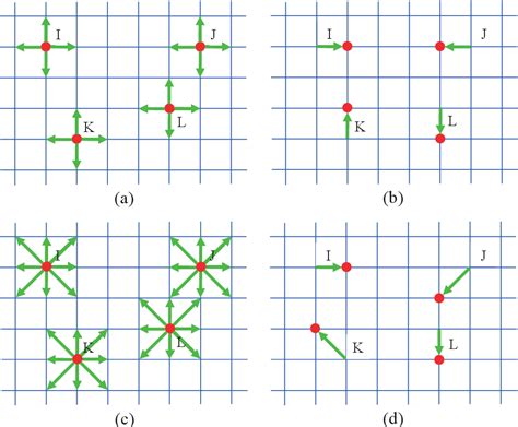 Figure 2 From Lattice Gas Automaton Modeling Of Income Distribution