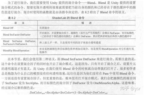 Shader自学笔记（六） 知乎