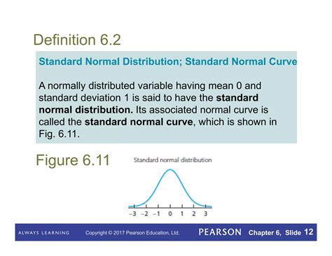 normal distribution pdf