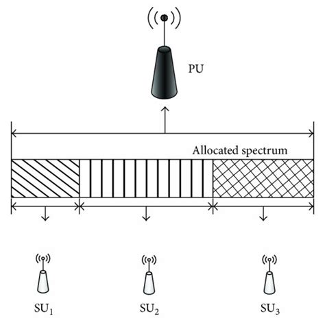 an illustration of spectrum allocation in a cognitive radio network