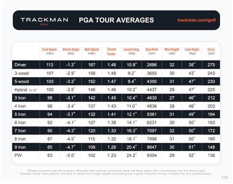 Ball Speed To Swing Speed Conversion Ratio Instruction And Academy