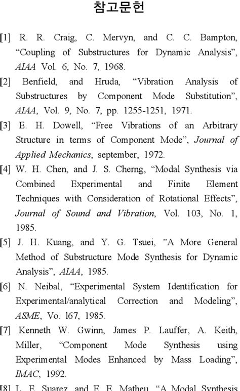 Figure 12 From Structure Modification Of The Reciprocating Compressor Using Component Mode