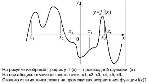 На рисунке изображены график функции Y