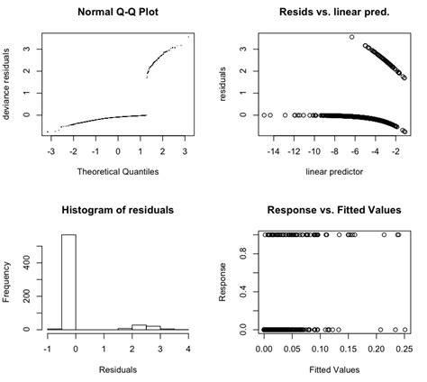 Time Series Binomial Temporal Gamm Does Not Converge Rmgcv