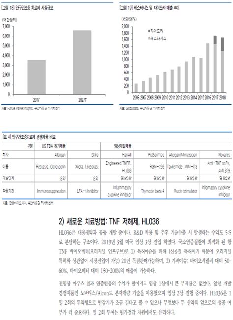 한올바이오파마자가면역 틈새 시장의 공략 팜스탁