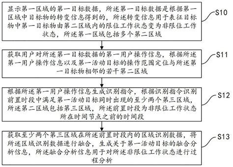 一种数据可视化分析方法以及系统与流程