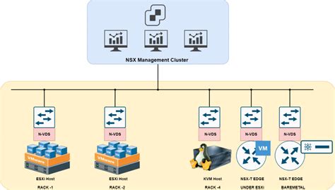 Nsx T Series Part 5 Nsx T N Vds And Vds 70 Network Bachelor