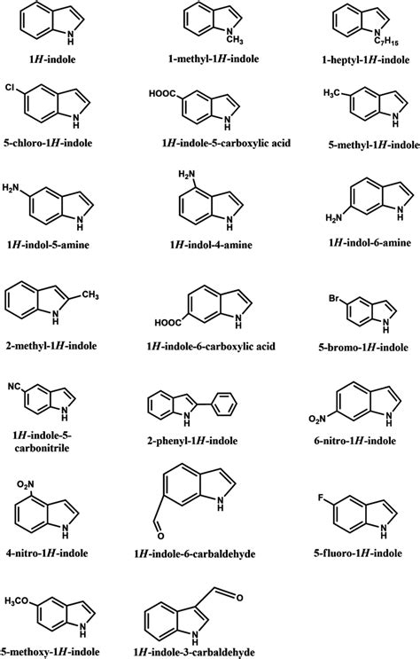 Chemical Structures Of Indole And Its Derivatives Download Scientific Diagram