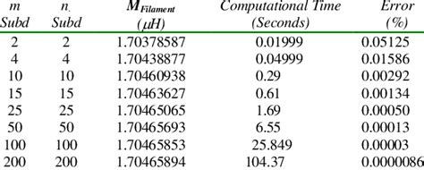 comparison of computational efficiency download table