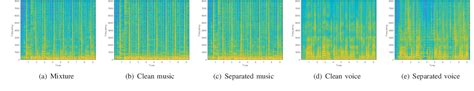 Figure 1 From A Si Sdr Loss Function Based Monaural Source Separation Semantic Scholar