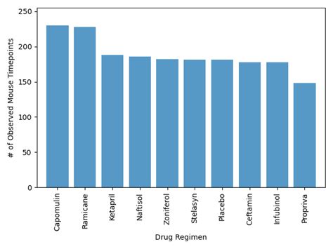 GitHub JLaydeJ Data Visualization Challenge