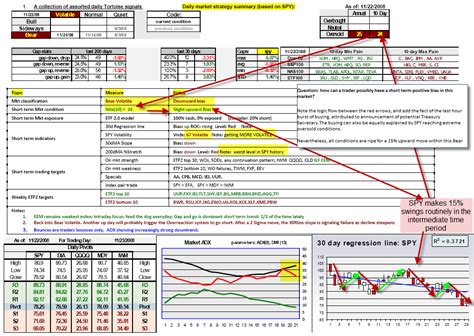 Trading Plan Template