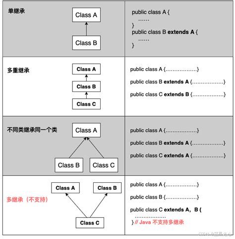 Java零基础入门——面向对象 Csdn博客 Java零基础入门——面向对象 Csdn博客