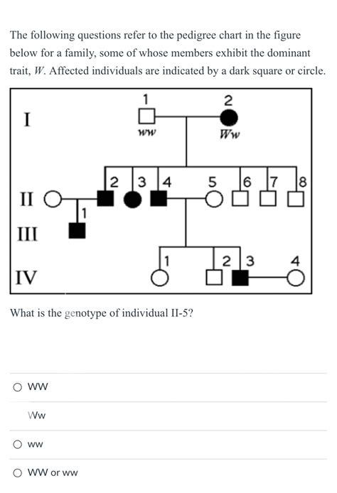 Solved The following questions refer to the pedigree chart | Chegg.com