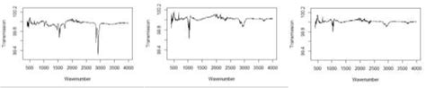 Figure 1 From Analysis Of ‘touch Dna Recovered From Metal Substrates An Investigation Into