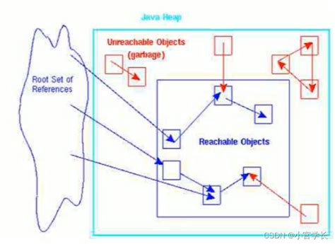 12jvm 垃圾回收相关算法jprofiler 最新 秘钥 Csdn博客