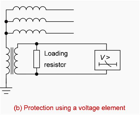 Stator Earth Fault Protection Of Generator The Earth Images Revimageorg