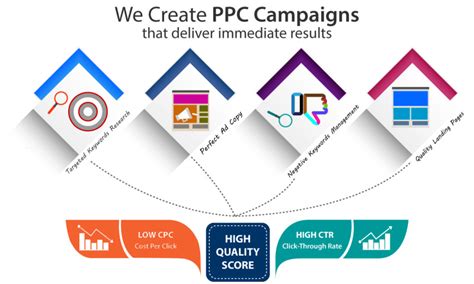 Texas Web Solution Reviews And Clients Designrush