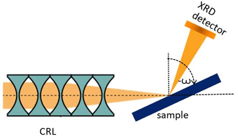 Sketch Of The Setup Geometry Top View Download Scientific Diagram