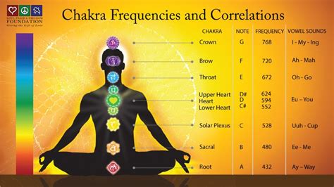 Chakra Healing Music Chakra Emotional Freedom Technique