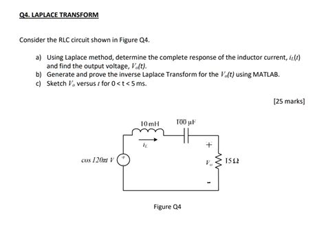 q4 laplace transform consider the rlc circuit shown in figure q4 a