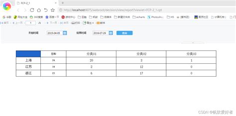 帆软fcp第二题：数据库中有一张地区数据统计表，但是并不规则 数据库中有一张地区数据统计表 但是并不规则 记录类似于 225100 02 3