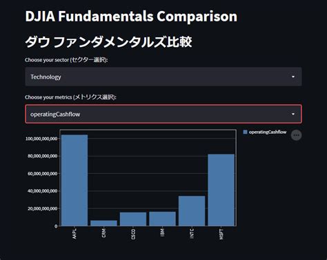 Python Python Sqlite3 超入門 データベース作成 テーブル作成 レコードの追加・更新・削除・選択