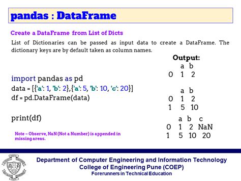 Introduction To Pandas Library In Data Science