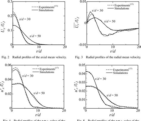 Figure 2 From Numerical Simulation Of Turbulent Reactive Jet In Liquid By The Semi Empirical Pdf