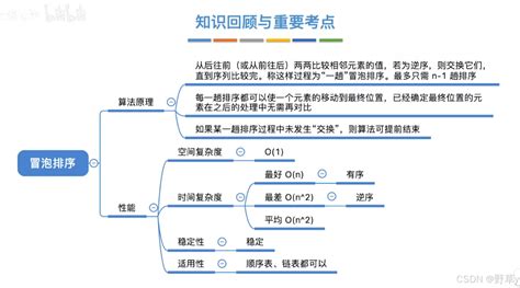 数据结构 8 3 1 ——冒泡排序 csdn博客