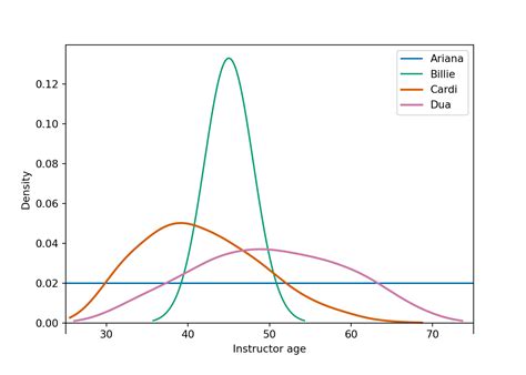 Chapter 2 Bayes Rule An Introduction To Bayesian Reasoning And Methods