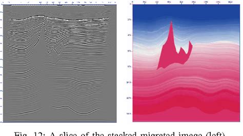 Figure 12 From One Way Wave Equation Migration At Scale On Gpus Using Directive Based
