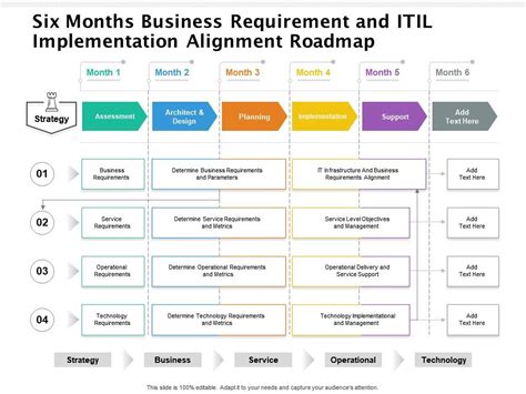Six Months Business Requirement And Itil Implementation Alignment Roadmap Presentation