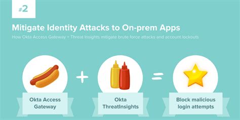 Okta Access Gateway Threatinsights Protecting On Prem Apps Okta