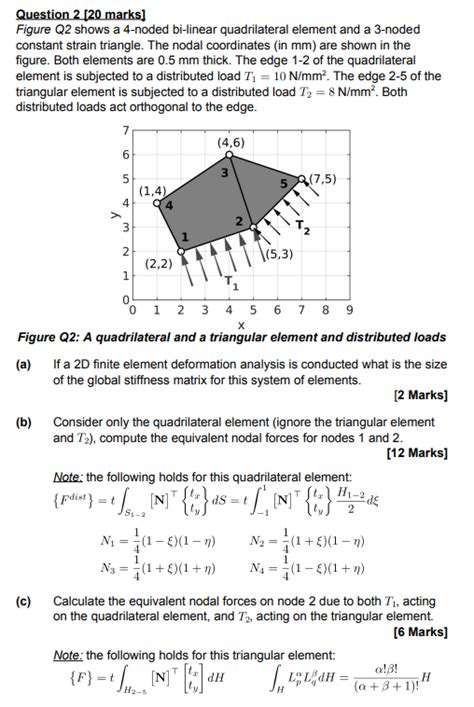 Question 2 20 Marks Figure Q2 Shows A 4 Noded