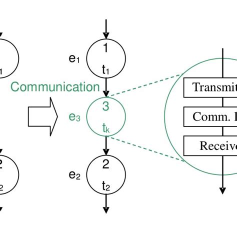 Uart Data Transmission Download Scientific Diagram