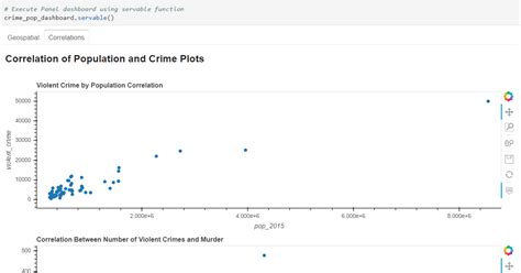 Plotly Panel Fails To Render Inside Jupyterlab · Issue 1414 · Holoviz