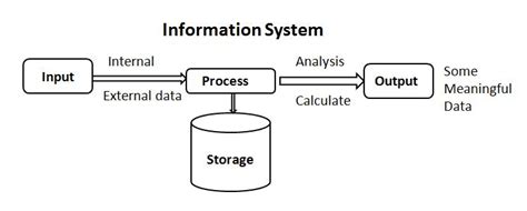 Coder Baba What Is Cyber Security And Information System