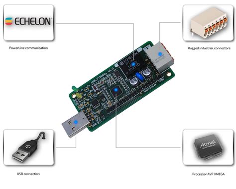 Usb Lonworks Ftt 10a Interface T Industry S R O
