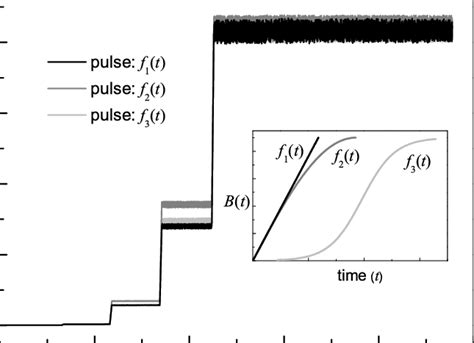 The Expectation Value Of Sz As A Function Of The Time Dependent Download Scientific Diagram